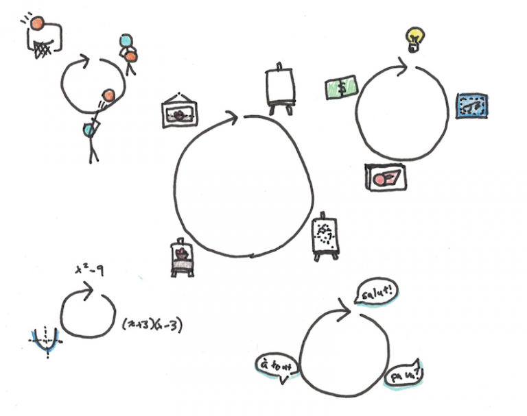 Designing the Perfect Practice Loop - Scott H Young