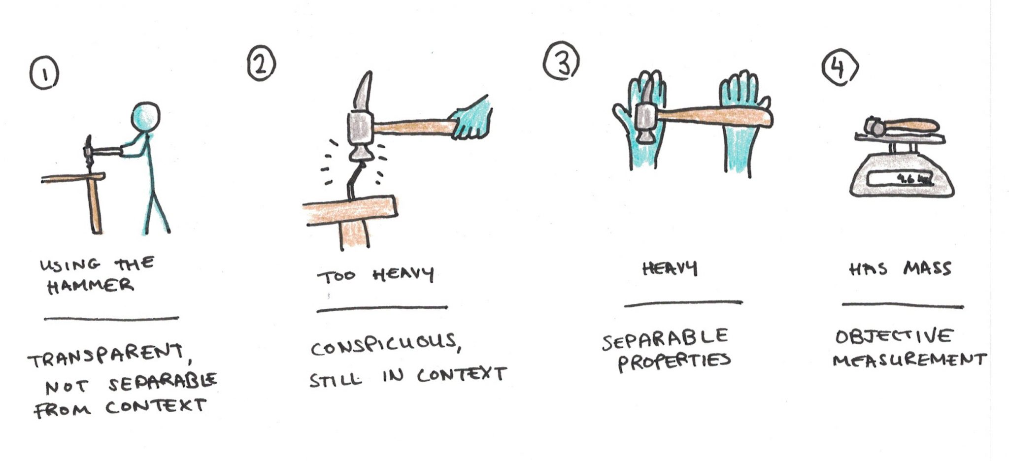 Being and Time: An Interesting Book You Probably Shouldn't Read - Scott ...