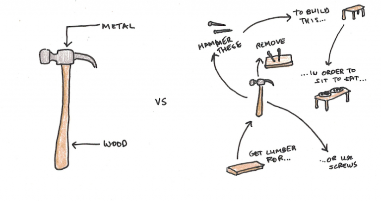 Being and Time: An Interesting Book You Probably Shouldn't Read - Scott ...
