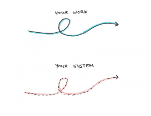 7 Rules for Staying Productive Long-Term - Scott H Young