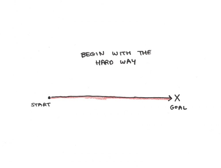 The Hard Way is the Easy Way - Scott H Young