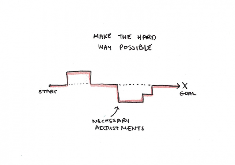 The Hard Way is the Easy Way - Scott H Young