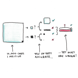 The 10 Most Useful Mental Models - Scott H Young