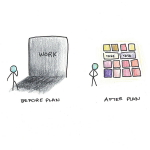 The 7 Essential Rituals for Focused Work - Scott H Young