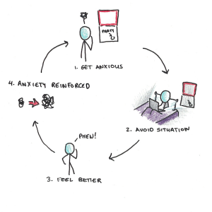 The Complete Guide to Motivation - Scott H Young