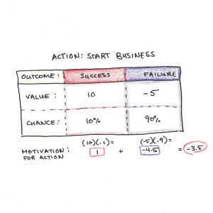 The Complete Guide to Motivation - Scott H Young