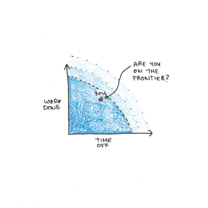 The Productivity Frontier: Can You Get More Done Without Making ...