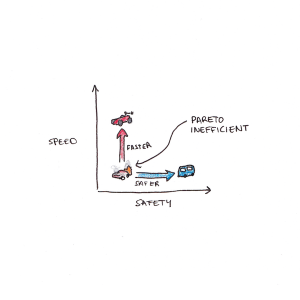 The Productivity Frontier: Can You Get More Done Without Making ...