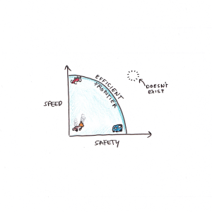 The Productivity Frontier: Can You Get More Done Without Making ...