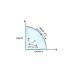 The Productivity Frontier: Can You Get More Done Without Making ...