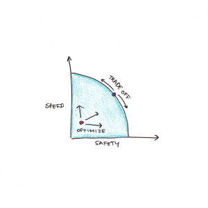 The Productivity Frontier: Can You Get More Done Without Making ...