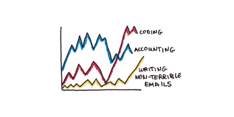 Learning as Investing: 7 Skills That Pay Off in Any Job - Scott H Young