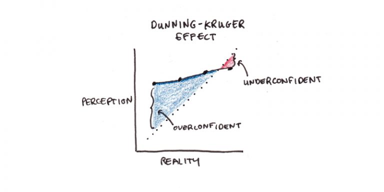 What if You Don't Feel Smart Enough? - Scott H Young