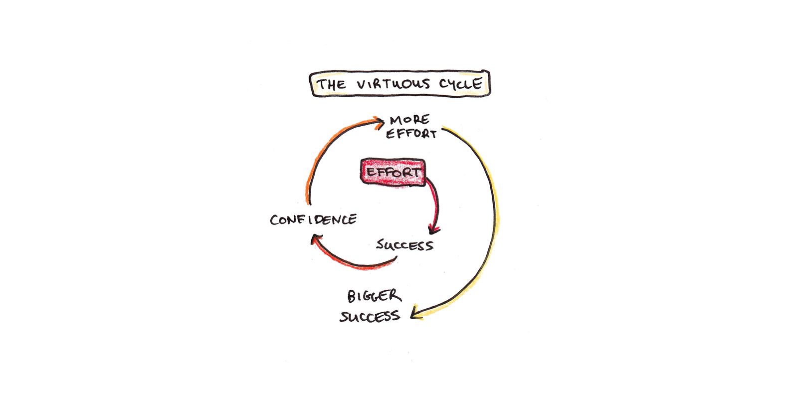 The Science of Achievement: 7 Research-Backed Tips to Set Better Goals ...