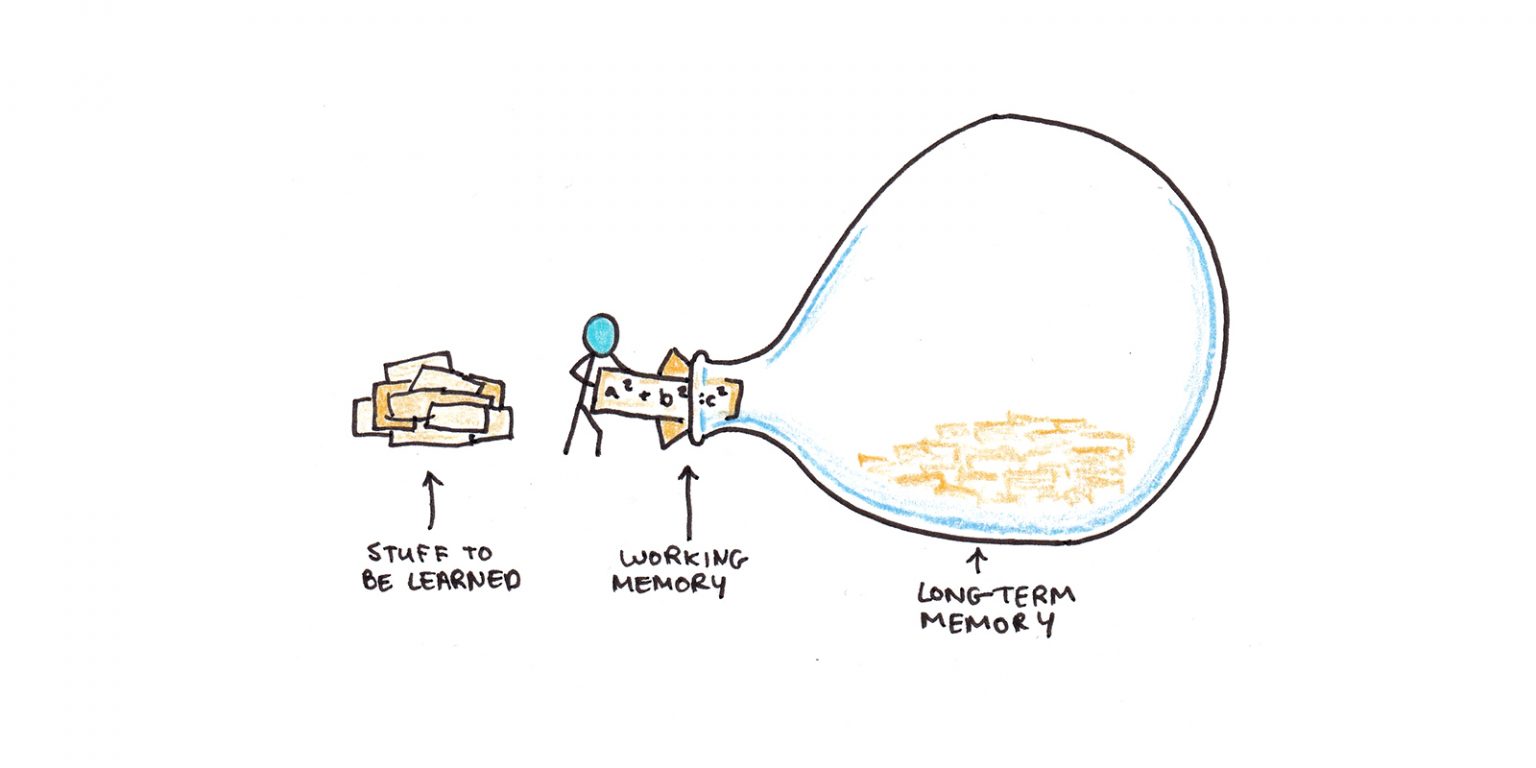 Cognitive Load Theory and its Applications for Learning - Scott H Young