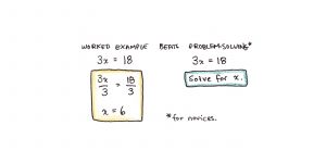 Cognitive Load Theory and its Applications for Learning - Scott H Young