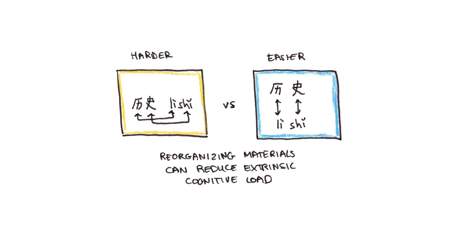 Cognitive Load Theory and its Applications for Learning - Scott H Young