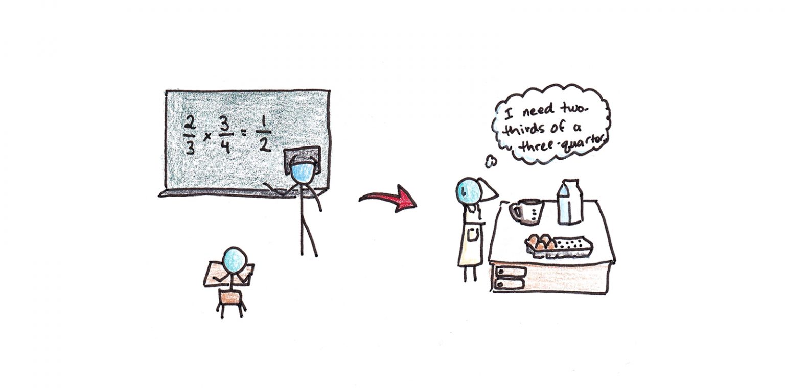 Why Don t We Use The Math We Learn In School Scott H Young Why Don t We Use The Math We Learn In School Scott H Young