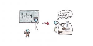 Why Don't We Use the Math We Learn in School? - Scott H Young