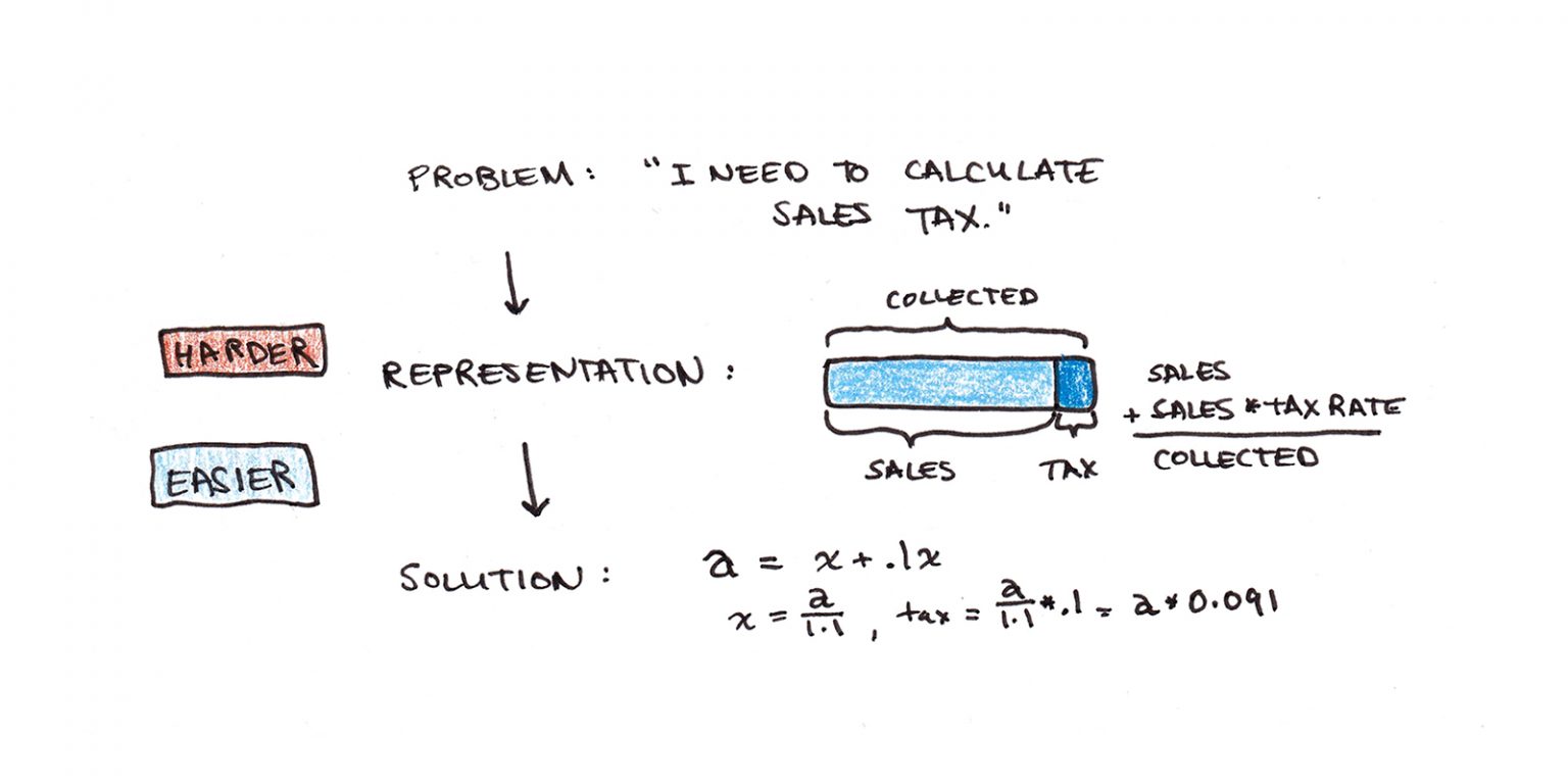 Why Don't We Use the Math We Learn in School? - Scott H Young