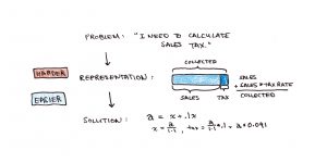 Why Don't We Use the Math We Learn in School? - Scott H Young