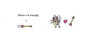 How Does Understanding Work? A Look at the Construction-Integration ...