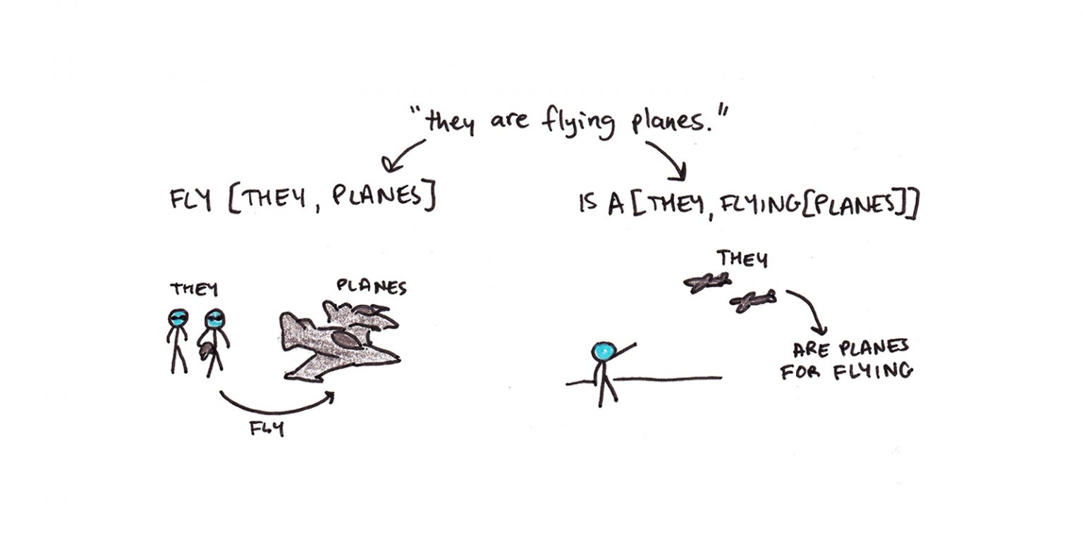 How Does Understanding Work? A Look at the Construction-Integration ...