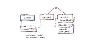 How Does Understanding Work? A Look at the Construction-Integration ...