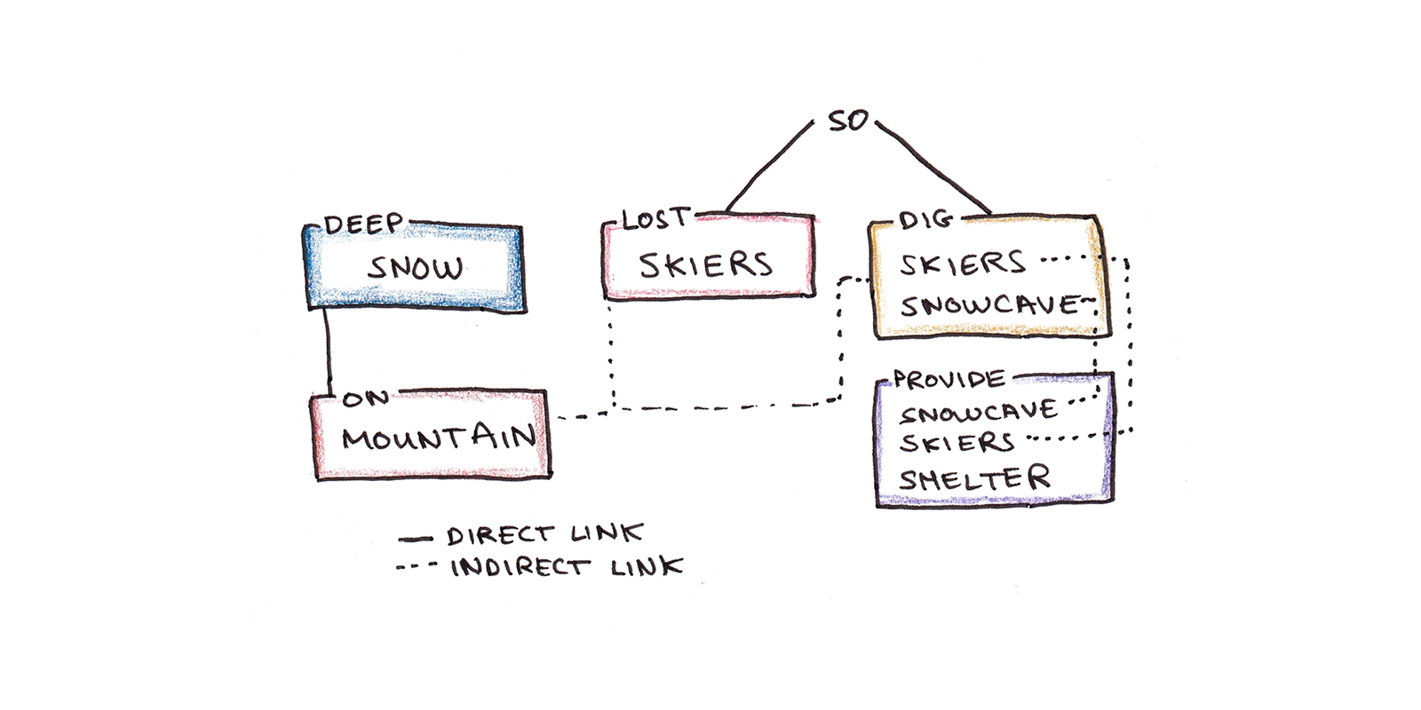 How Does Understanding Work? A Look at the Construction-Integration ...