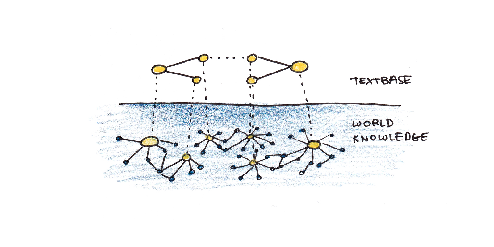 How Does Understanding Work? A Look at the Construction-Integration ...