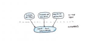 How Does Understanding Work? A Look at the Construction-Integration ...