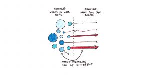 Desirable Difficulties: When Harder is Better for Learning - Scott H Young