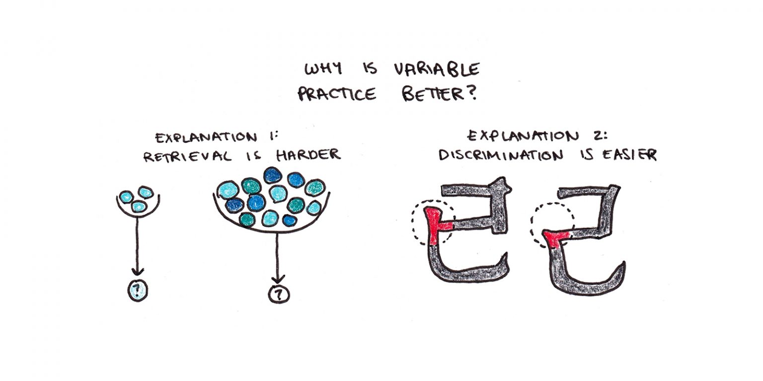 Desirable Difficulties: When Harder is Better for Learning - Scott H Young