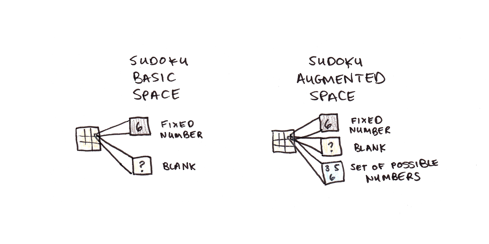 Book Review: Human Problem Solving - Scott H Young