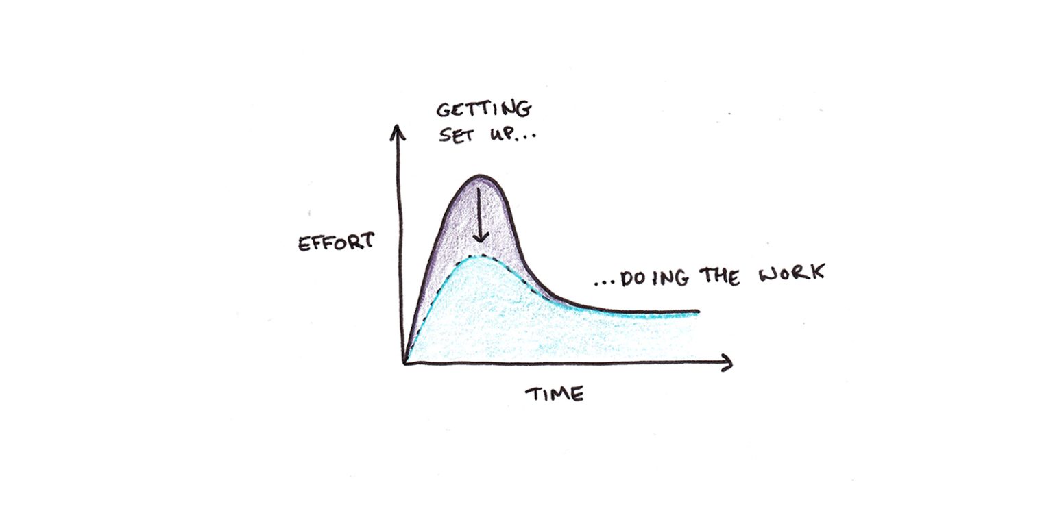 Maximize Your Learning Time with These Seven Habits - Scott H Young