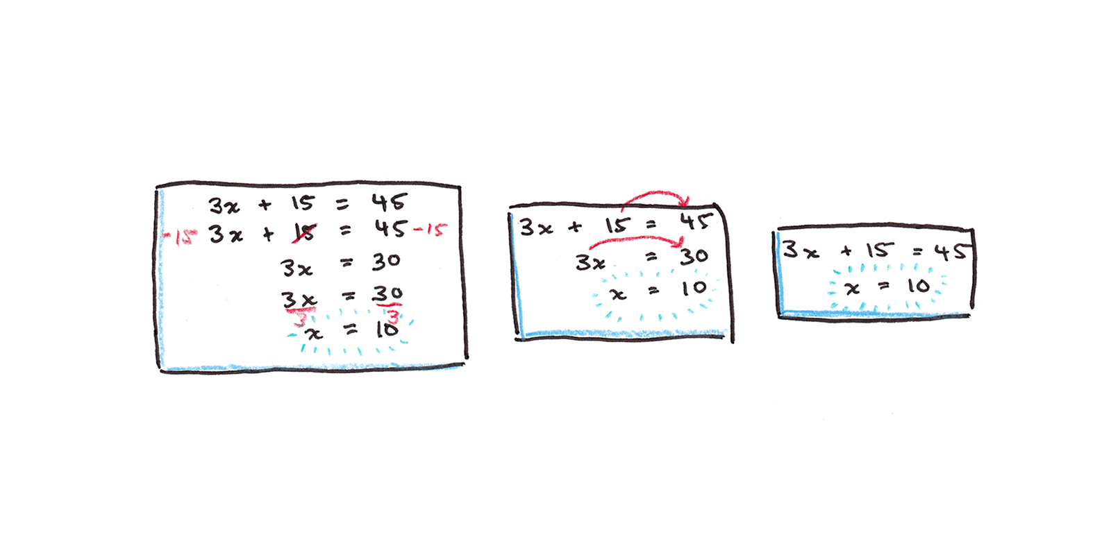Ten Mental Models for Learning - Scott H Young