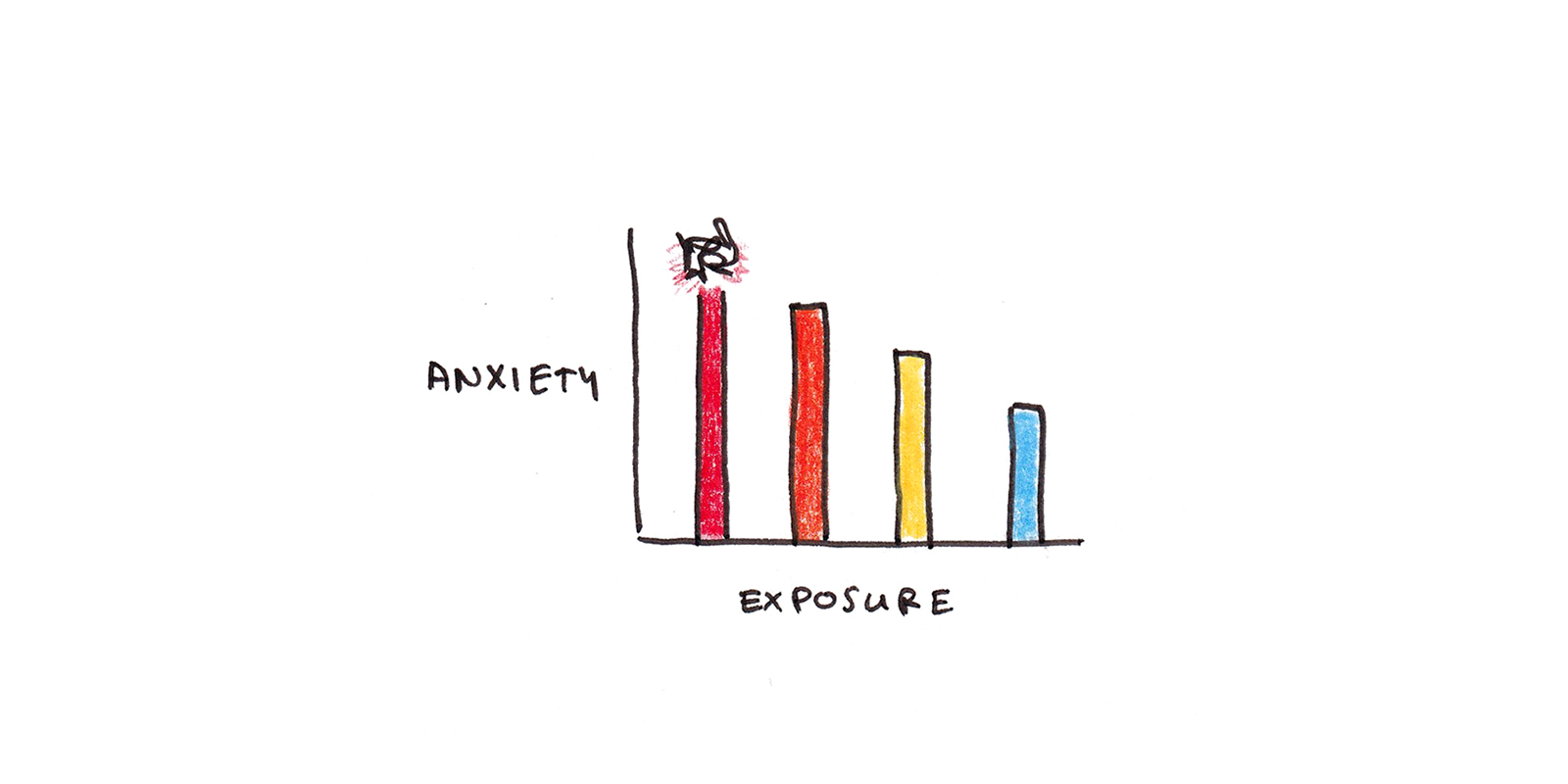 How to Approach Any Exam With Confidence - Scott H Young