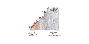 The Intermediate Plateau: What Causes It? How Can We Move Beyond It ...