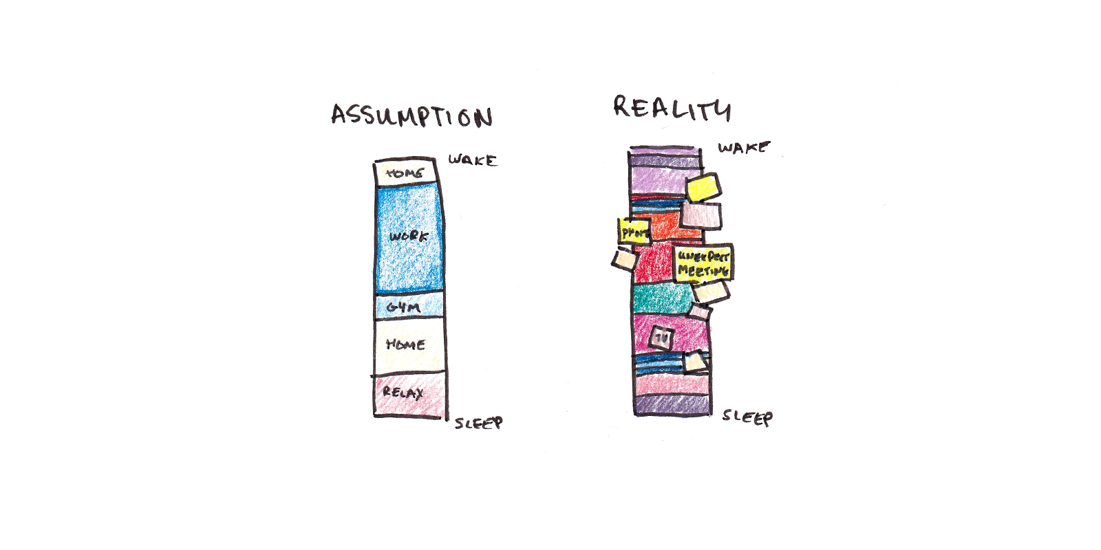 The Underrated Usefulness of Taking a Time Log - Scott H Young