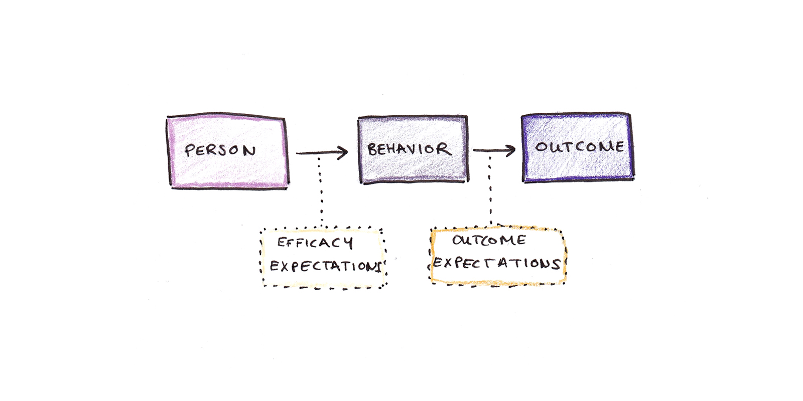 Ten of My Favorite Papers on the Science of Learning and Thinking ...