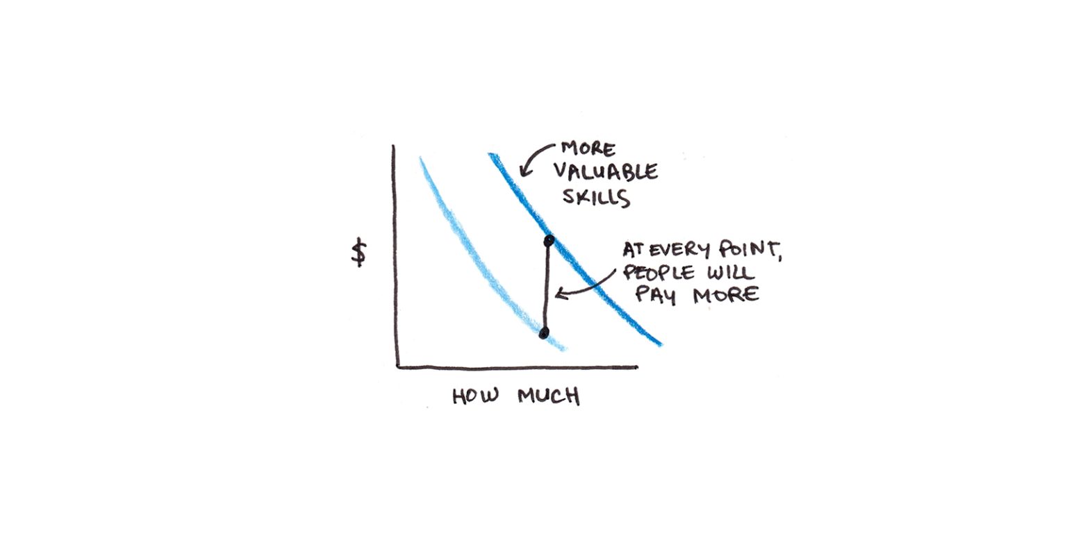 The Simple Economic Theory That Explains Whether You’ll Have a Great ...