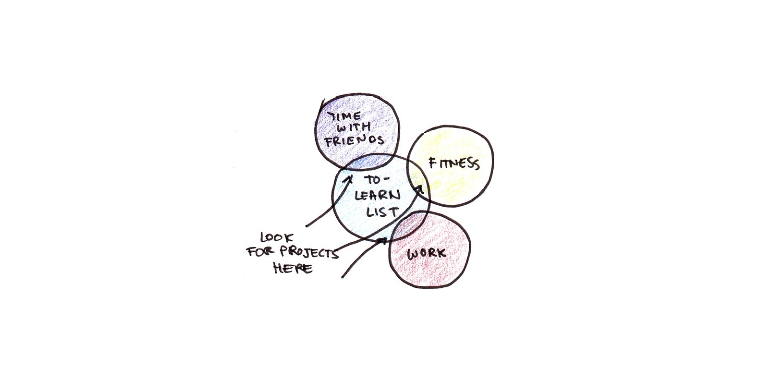 6 Strategies for Learning New Things (When You Have Kids) - Scott H Young