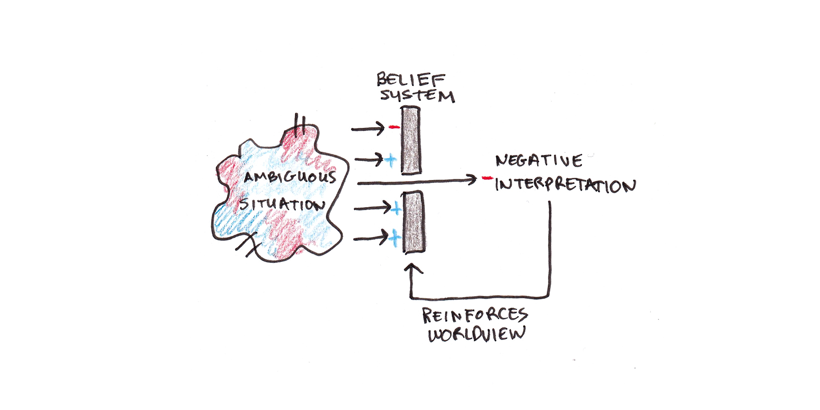 Cognitive-Behavioral Therapy: How to Change Your Mind - Scott H Young
