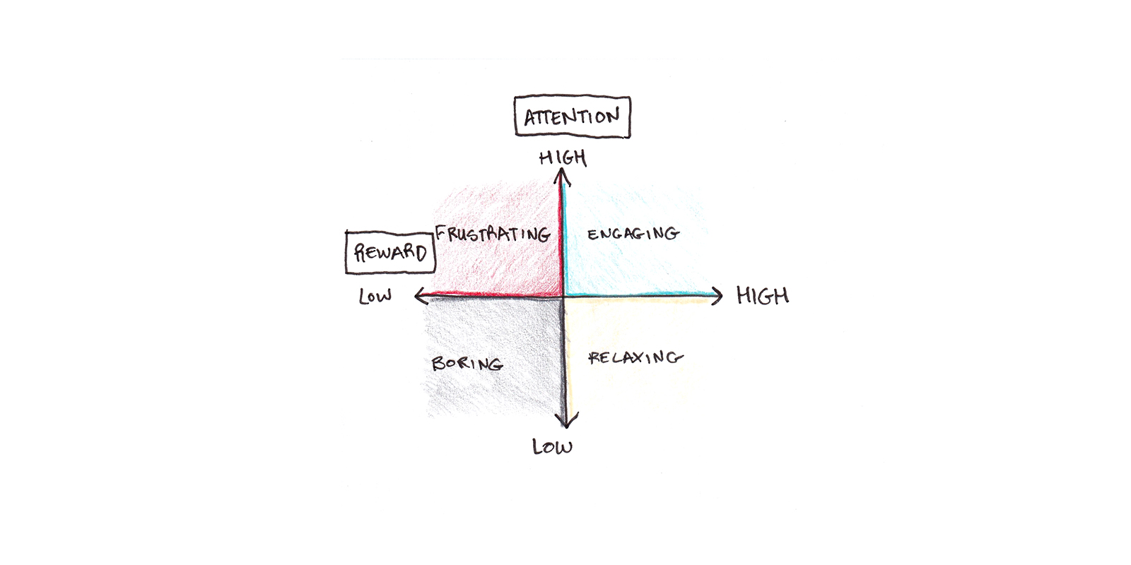 5 Ways to Make Studying Fun (Without Sacrificing Effectiveness) - Scott ...