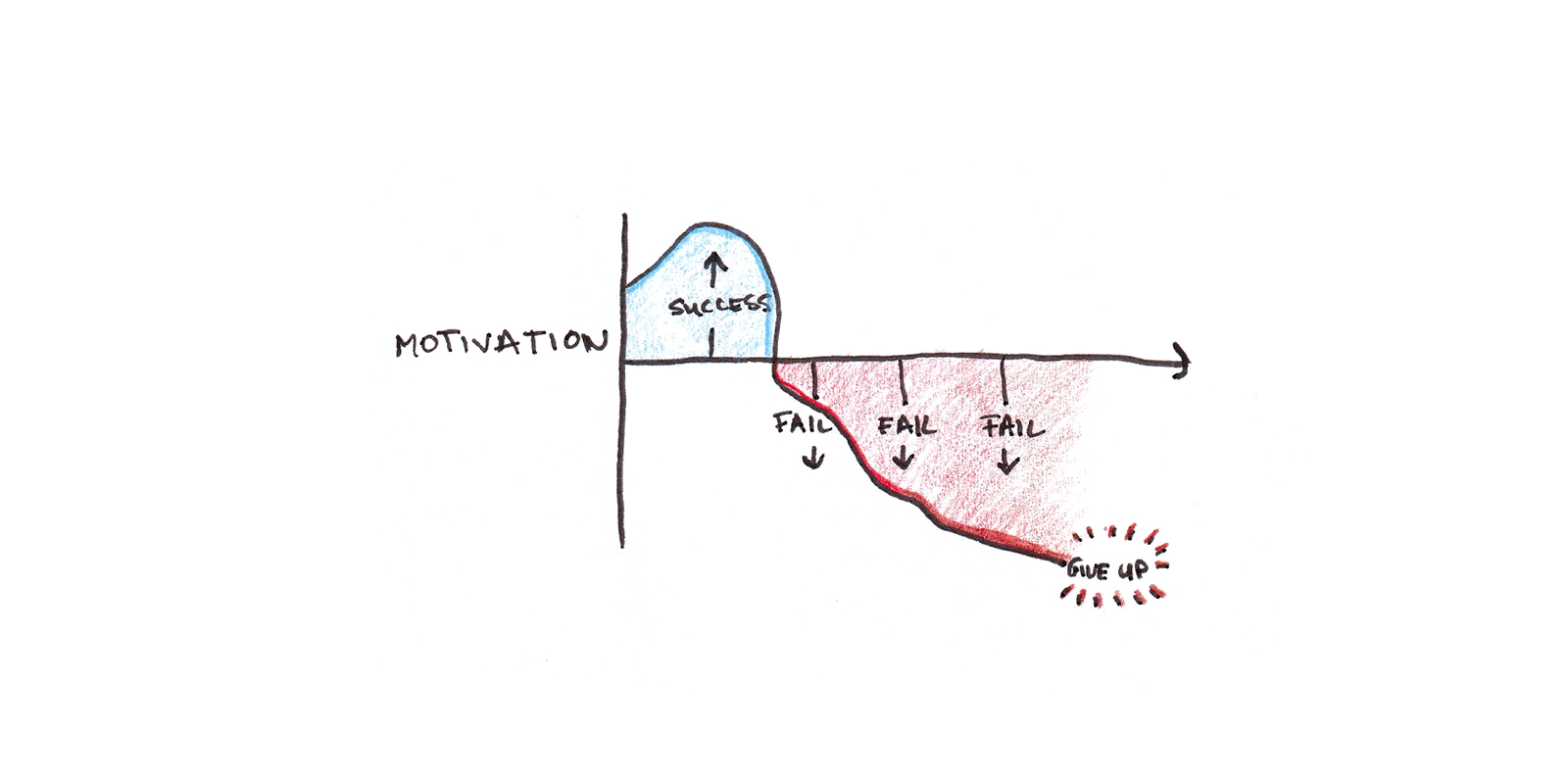 5 Ways to Make Studying Fun (Without Sacrificing Effectiveness) - Scott ...