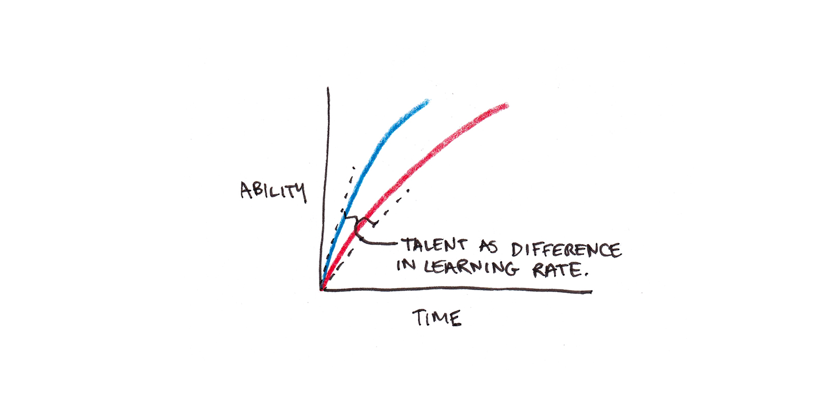 How to Learn Anything Easily - Scott H Young