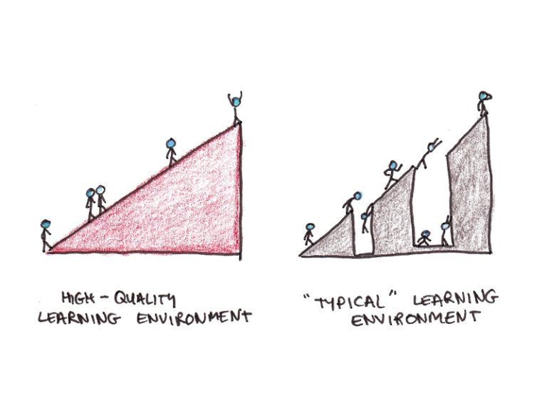 Does Everyone Learn at the Same Rate? An Intriguing Experiment - Scott ...