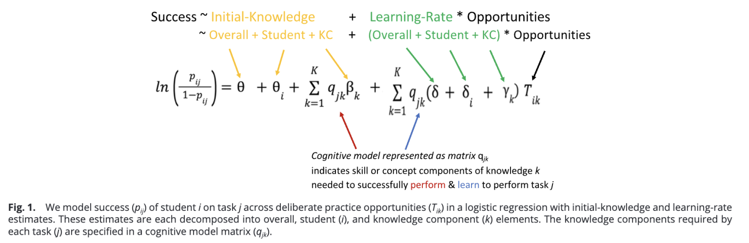 Does Everyone Learn at the Same Rate? An Intriguing Experiment - Scott ...