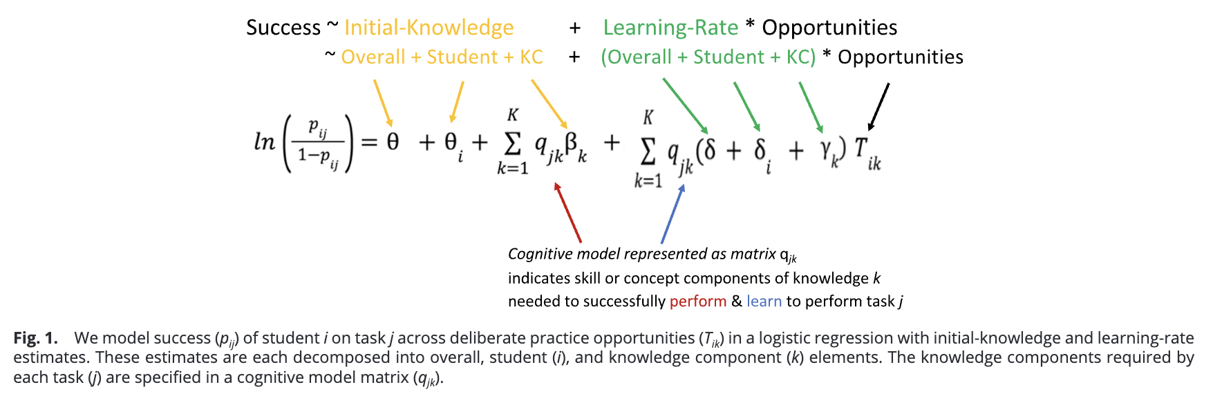 Does Everyone Learn at the Same Rate? An Intriguing Experiment - Scott ...