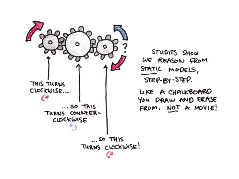 The Science of Mental Models - Scott H Young